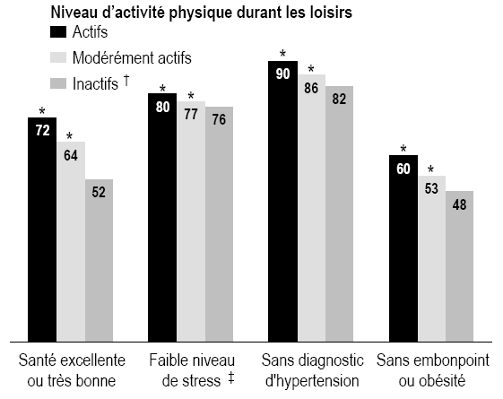 Découvrir l'humain: Bienfaits de l’activité physique