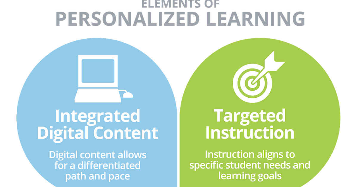 @Ignatia Webs: Working on the #LearningEngine matching #learning to # ...