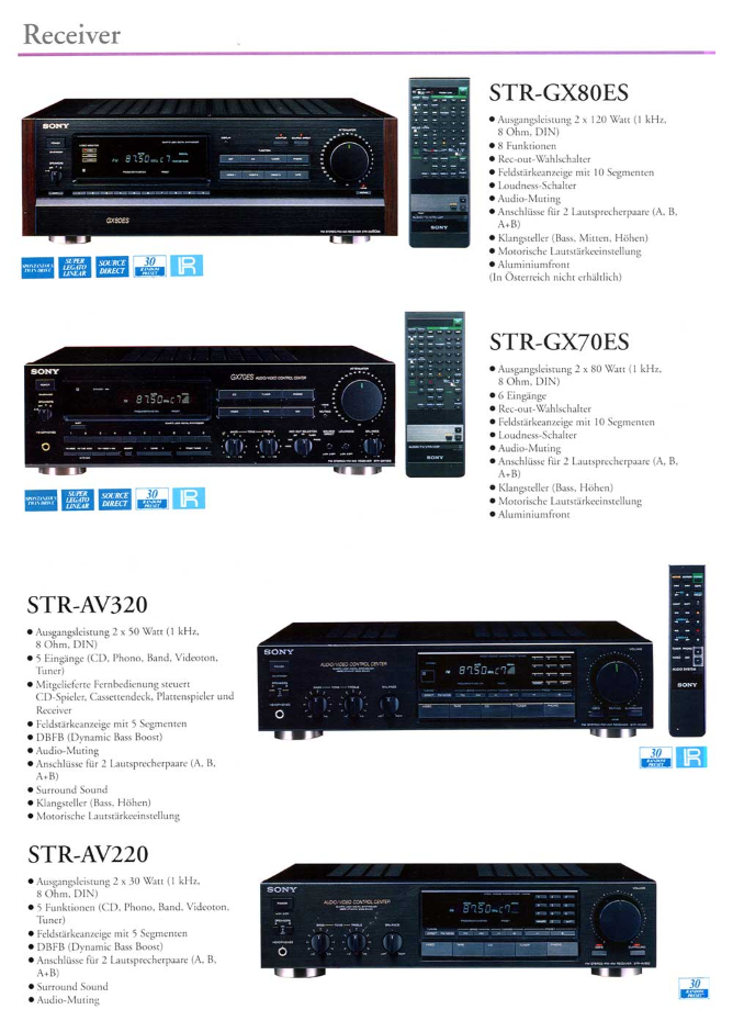 Component Review: Sony STR-AV320 Audio Video Control Center