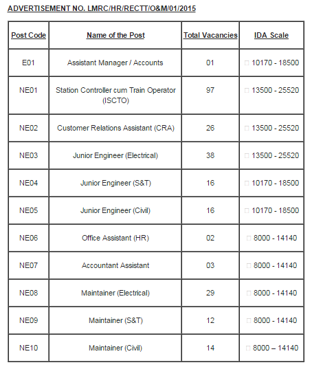 bank requirements 2015-16 You can download on site melbourneovenrepairs ...