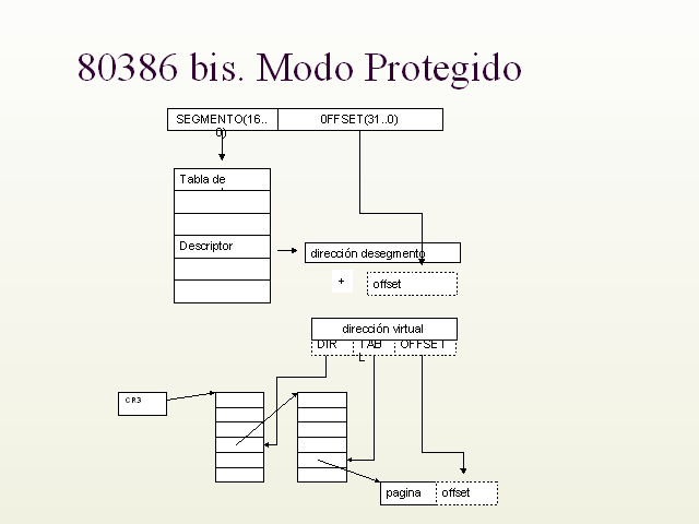 Arquitectura de Computadoras