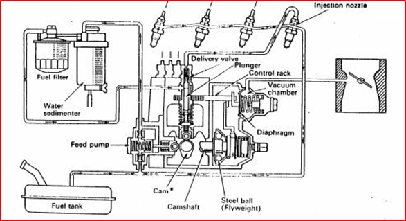SISTEM INJEKSI BAHAN BAKAR MESIN DIESEL | Maz Guru Didik