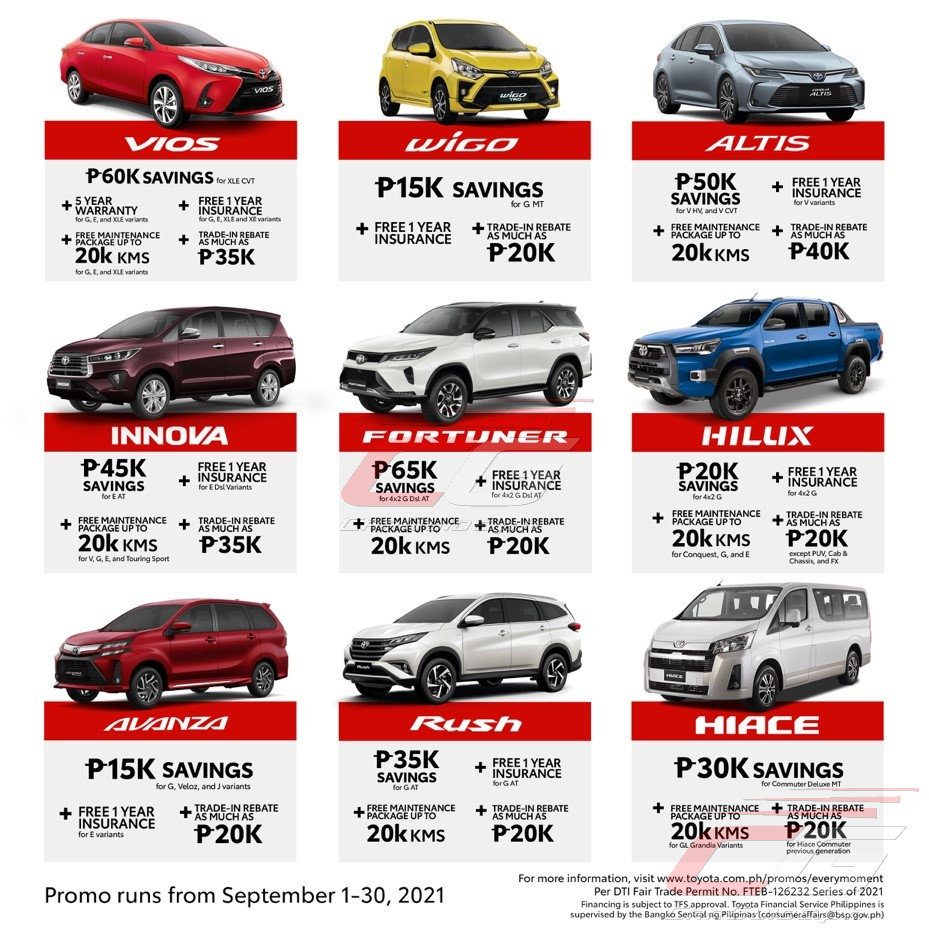 Toyota Motor PH Offering Free Insurance, PMS, Trade-In Rebates This ...