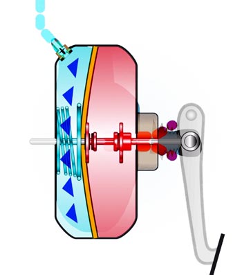 What is Brake Booster? Types of Brake Booster | Working principle ...