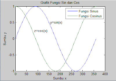 Dasar Pemrograman Komputer: Contoh Pemrograman Dasar Grafik 2D dengan ...