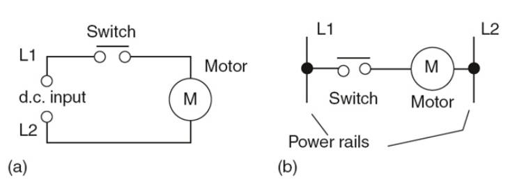 Do It Yourself: Pemrograman PLC dengan Ladder Diagram