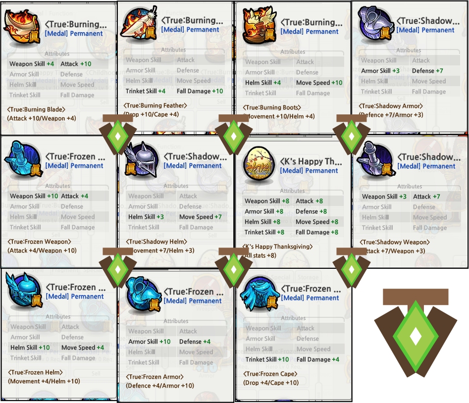 Isi "True Medal Box" & "Unique Hero Selector" | Lost Saga Forever ...