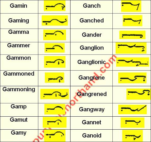 English Shorthand Alphabet [G] Outlines