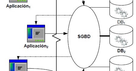 Ingeniería Systems: La persistencia de datos