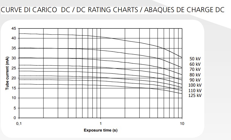 NaNOx Chronicles: Arc