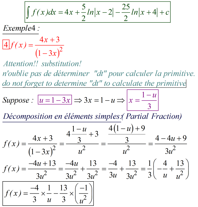 Shortcut method to determine a primitive. Technique Rapide pour ...
