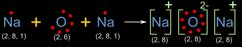 High school Chemistry Lessons: Chapter 3 - Chemical bonding
