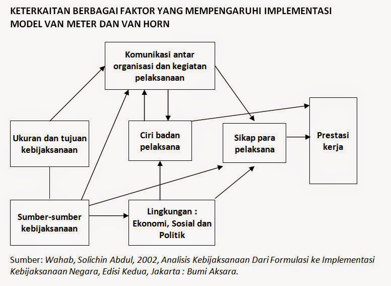 Perencanaan Kota Indonesia: Efektivitas Implementasi IMB