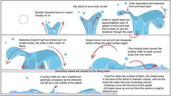 Flash FX Animation: Water Splash Tutorial - Part 2
