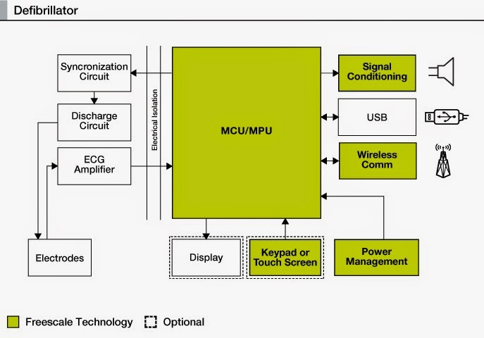 Paper: Defibrilator (Dc-Shock) Mindray