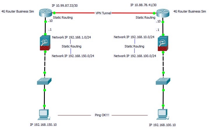 ตั้งค่า VPN & Routing บน Router Siemens Scalance ยังไง? - IT Bolt