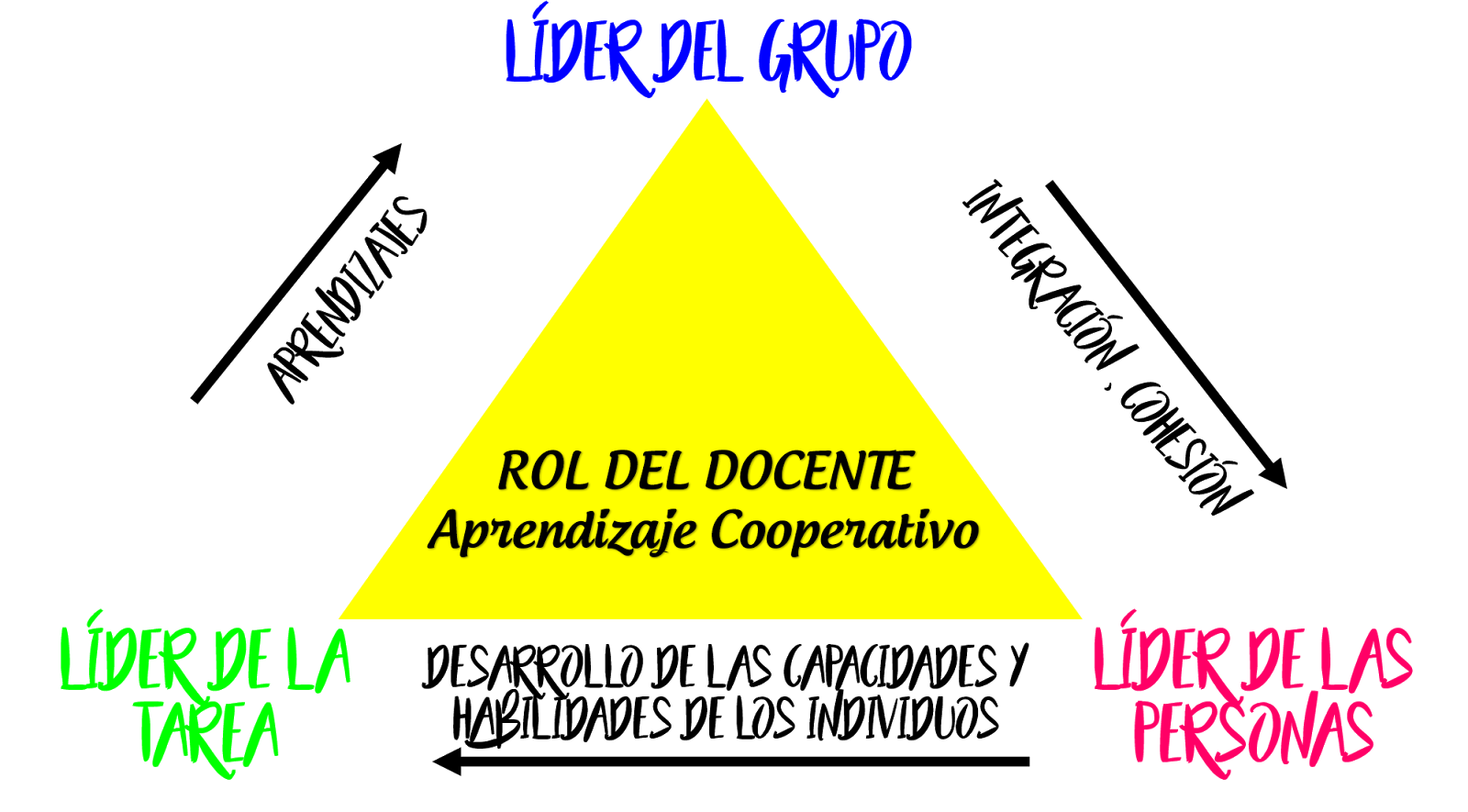 ROL DEL DOCENTE