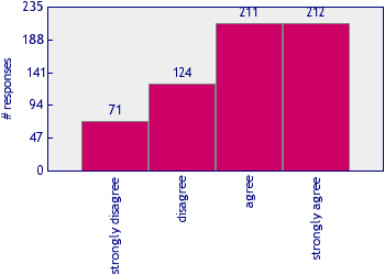 It Is What It Is: 2013