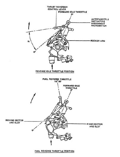 ALL ABOUT AIRCRAFT: engine control