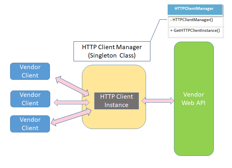 Developer Points: C# : Singleton Vs Static Class Developer Points: C# : Singleton Vs Static Class