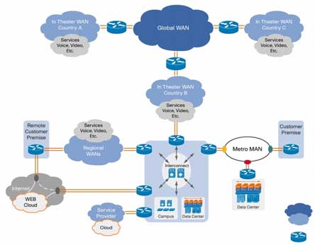 Knowledge of Networking Practices ~ Cisco Networking Center