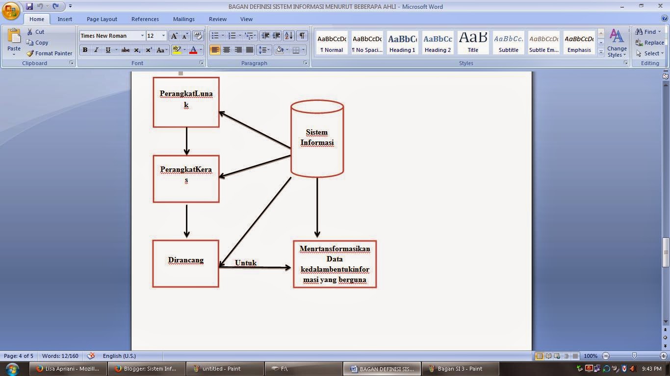Sistem Informsi: BAGAN DAN PENJELSAN SISTEM INFORMASI MENURUT BEBERAPA AHLI