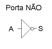Eletrônica Digital: Portas Lógicas e Introdução à Álgebra Booleana ...