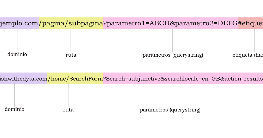 PORTAFOLIO DE EVIDENCIAS DIGITAL: DIRECCIÓN ELECTRÓNICA O URL