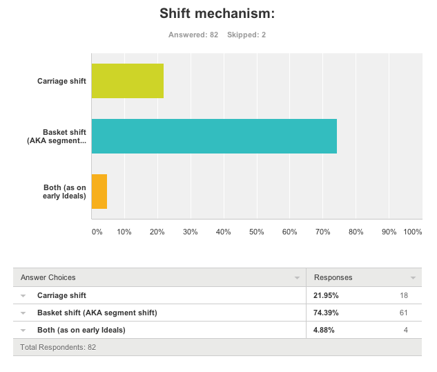 The Perfect Typewriter: results/ /THE TYPEWRITER REVOLUTION