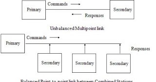 PENGERTIAN DAN CARA KONFIGURASI (HDLC, PPP, Protokol X.25 / LAPB, FRAME ...