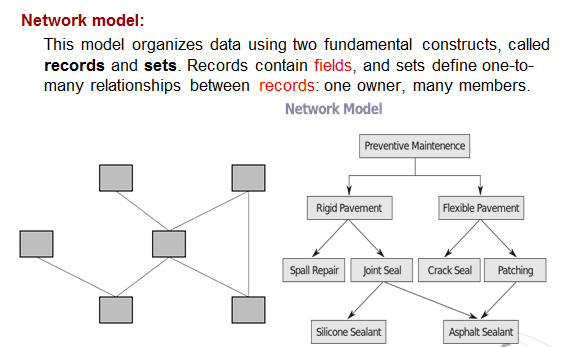 ETL Tech Blog: Part 2: Data Model