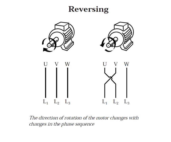 عــكس جهــة دوران المحرك Reversing induction motor - عالم الهندسة