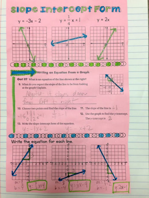 Using Doodles in Math Class | Mrs. E Teaches Math