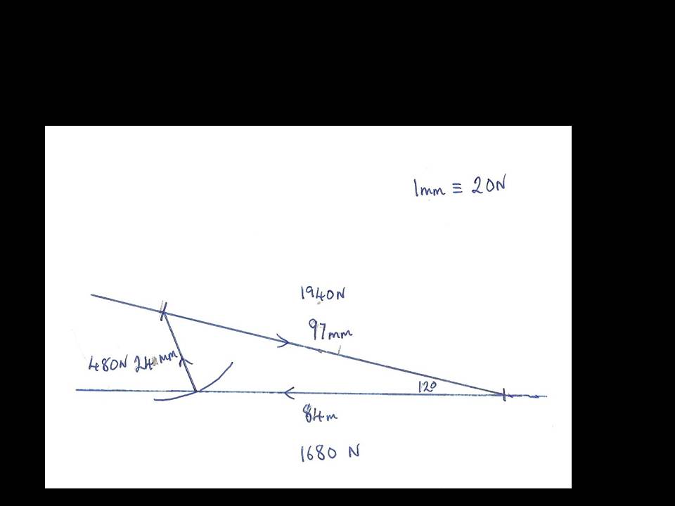 Mr Lloyd's Interactive Board: y12 Triangle of forces