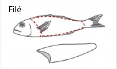 Carnes, Cervejas e Metal: Corte para Peixes