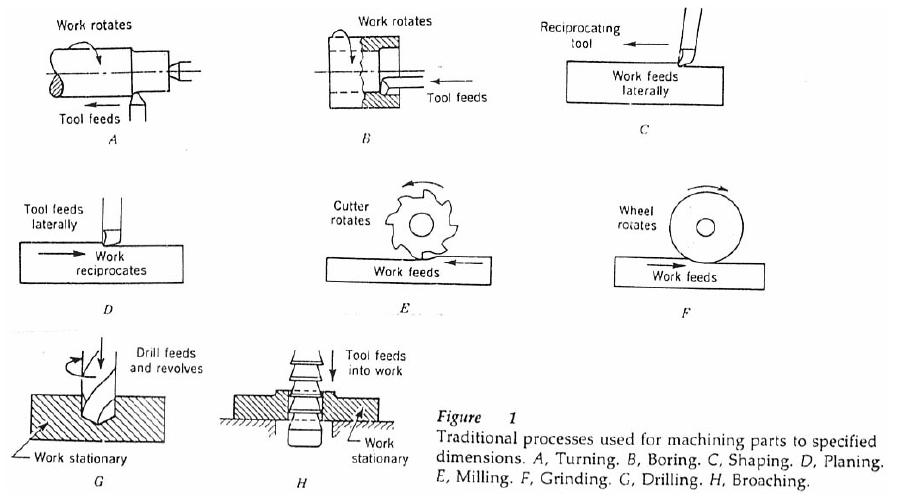 PRODUCT DESIGN: Structure For Cutting Machine