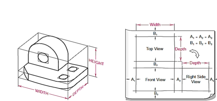 Orthographic Projections
