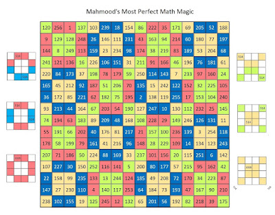 Math Magic Mystery: Most Perfect Math Magic 16x16 turn into 8x8 (4 ...
