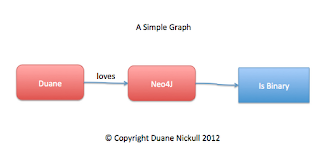 Technoracle Advanced Systems: Getting started with Neo4J - a Beginners ...