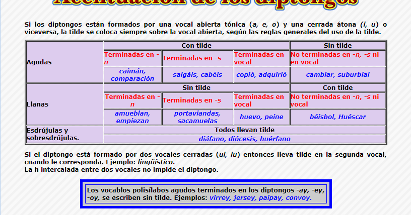 O baúl de quinto de primaria: Acentuación de los diptongos