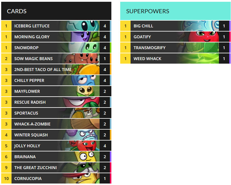 Plants Vs. Zombies Heroes Central: Meta Week: Freeze Rose!