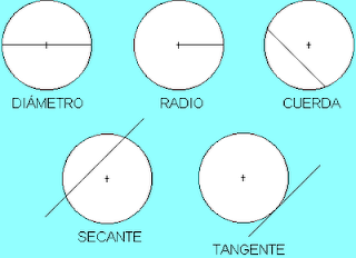 Prof. Eduardo Reyna Salgado: CIRCUNFERENCIAS Y SUS RECTAS