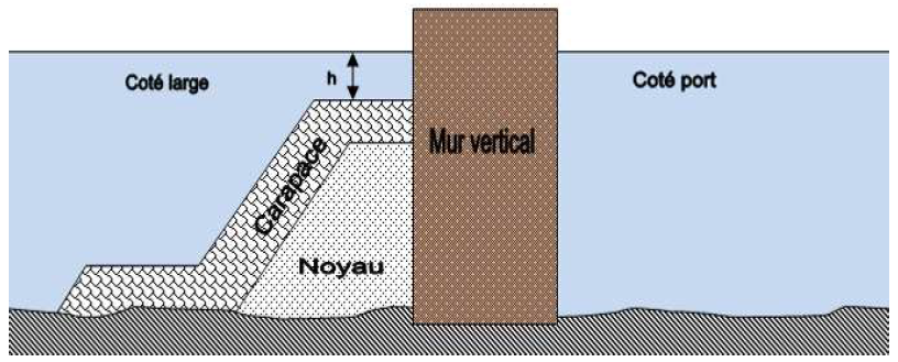 Le monde de GÉNIE CIVIL.: Les digues