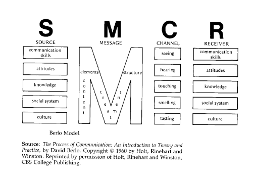 Kelsey Communicates: Communication Models