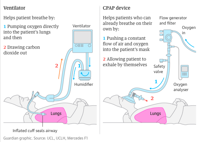 CPAP Advisor