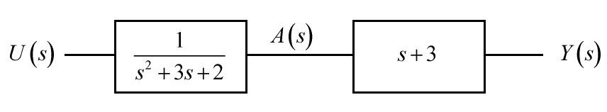Clase (9/14) - Formas canónicas