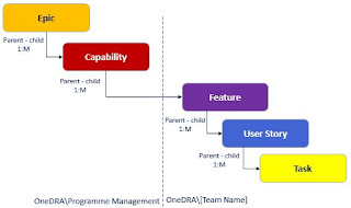 What's Minimal Azure DevOps (ADO) Setup Process for Team Backlog ...