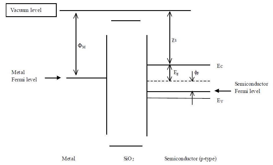 Modelling electrical properties of thin high-k gate stacks (HfSiO, 30% ...