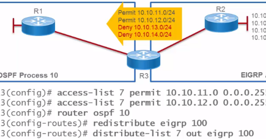 Do you know what is Access-Lists (ACL) and why and where to use ? - The ...