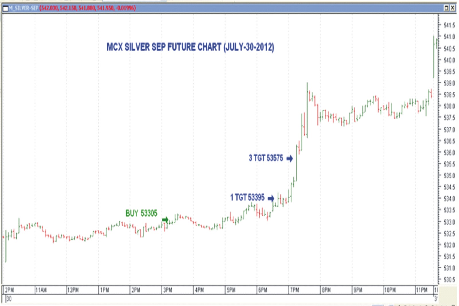 MCX SILVER: MCX SILVER SEP FUTURE LONG CALL CHART (JULY-30-2012 ...